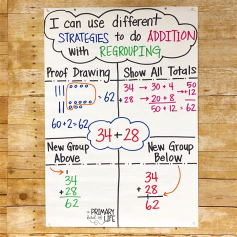 Natalies Nook Aar You Ready To Learn Addition With Regrouping Worksheets Library