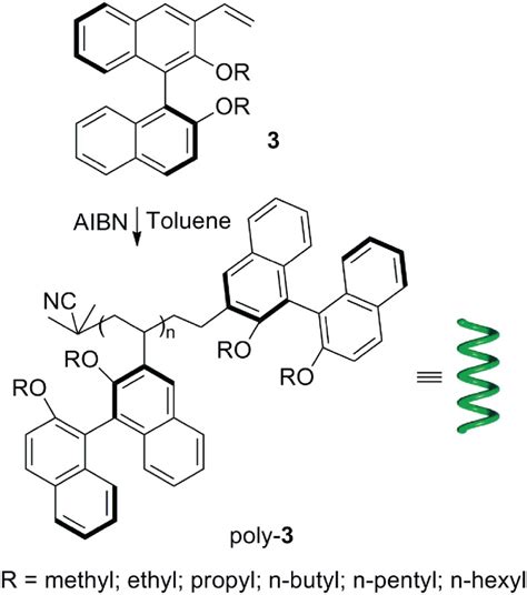 Optically Active Helical Vinyl Polymers Via Radical Polymerization Of