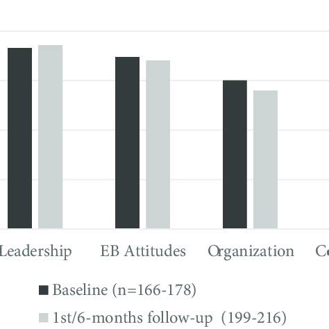 National Implementation Research Network NIRN Implementation Stages Download Scientific Diagram
