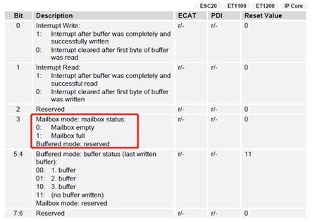 When Bit3 Is 1 Is The Mailbox Available Or Full · Issue 680 · Openethercatsocietysoem · Github