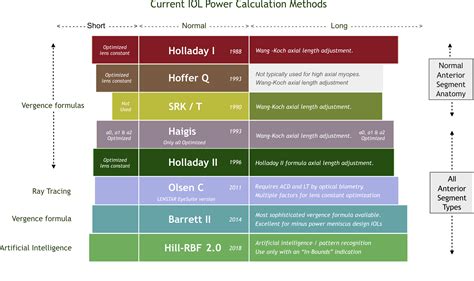 Calculation Formulas East Valley Ophthalmology Eye Doctors Mesa Az