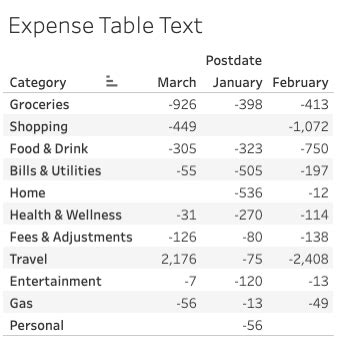 Creating A Tableau Text Table With Measures And Dimensions BMC Software Blogs
