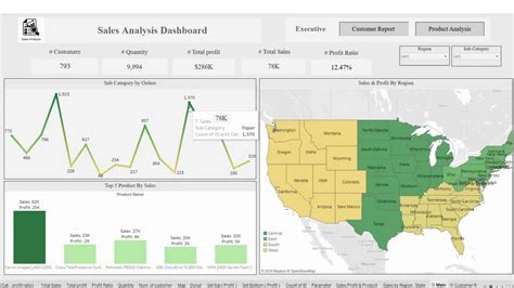 Mohamed A Esmael On Linkedin Special Tableau Dashboard Data Visualization Insightful Iti