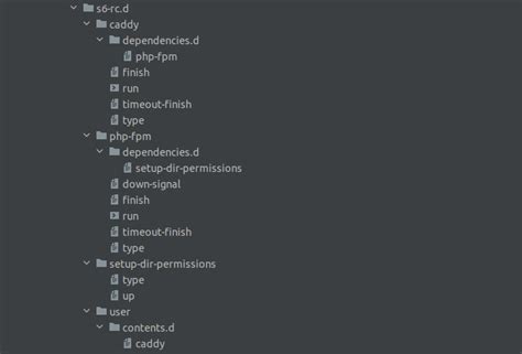 S6 V3 For Php Caddynginx Alexbusu