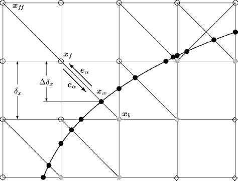 Figure 3 From Force Evaluation In The Lattice Boltzmann Method Involving Curved Geometry