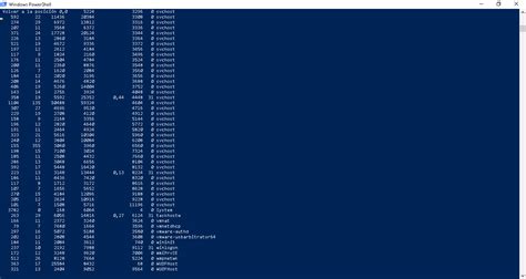 posicionar el cursor de la consola powershell exe operating systems scripting powershell and