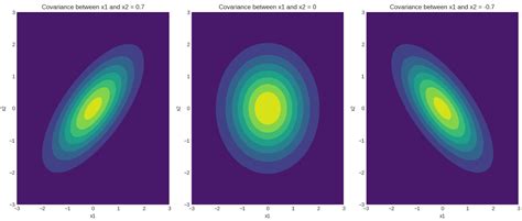 Outlier Detection With Boxplots In Descriptive Statistics A Box Plot By Vishal Agarwal Medium
