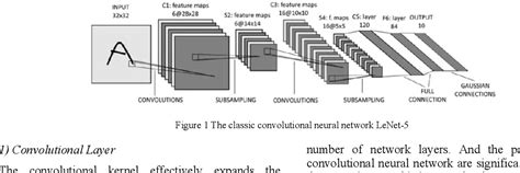 Figure From Research On The Application Of Convolutional Neural Network Based On YOLO
