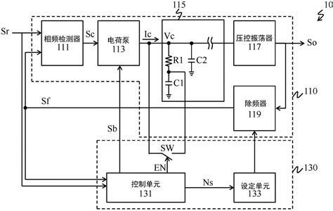 Phase Locked Loop Device With Loop Bandwidth Calibration Function And Loop Bandwidth Calibration