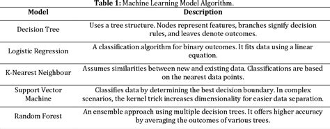 table 1 from iot enabled mushroom farm automation with machine learning semantic scholar