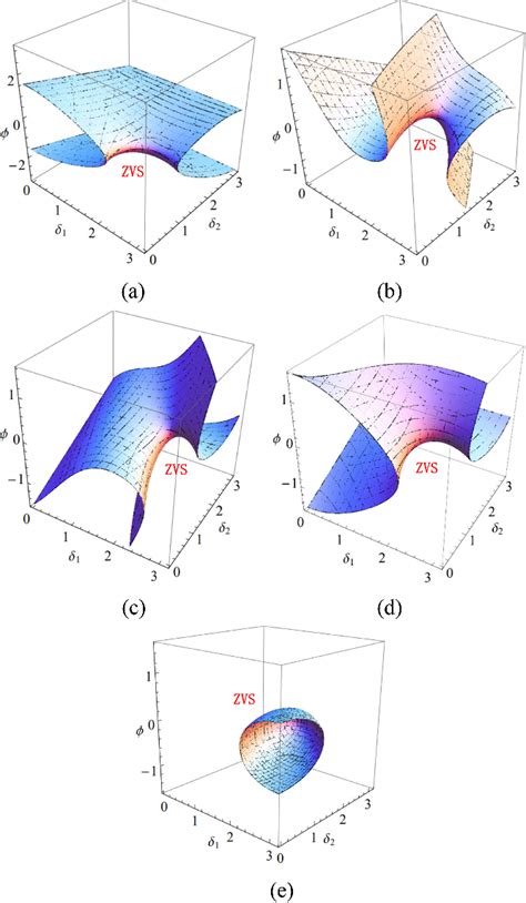 Figure 1 From A Dual Bridge Dcdc Resonant Converter Using Extended Pwm And Phase Shift Control