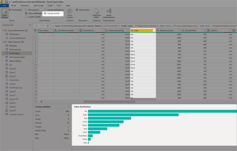 Creating Column Values Distribution Report In Power Bi Using Power Query Radacad