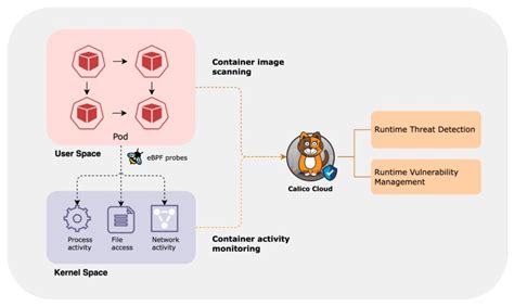 Tigera On Linkedin Cybersecurity
