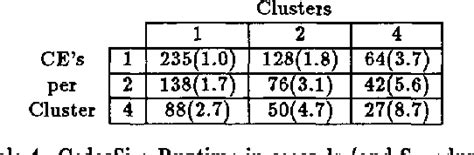 Table 4 From Parallel Circuit Simulation Using Hierarchical Relaxation Semantic Scholar