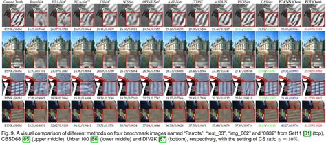 顶刊tpami 2024 北大提出实用、紧致的智能图像压缩感知技术，代码已开源！ 知乎