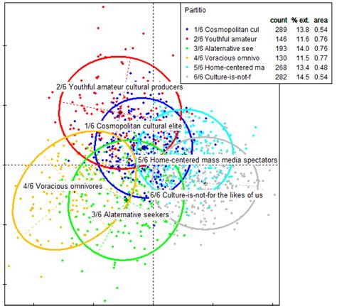 Cultural Microcosms In Europe Invent Culture