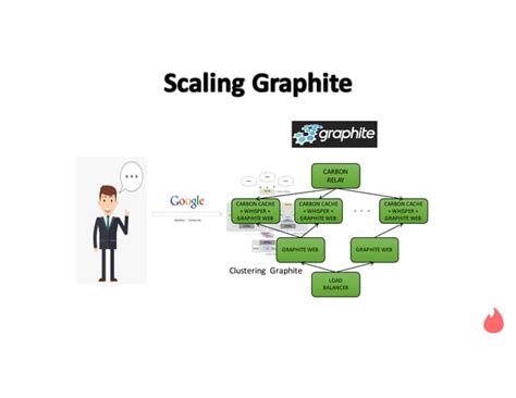scalable monitoring using apache spark and friends with utkarsh