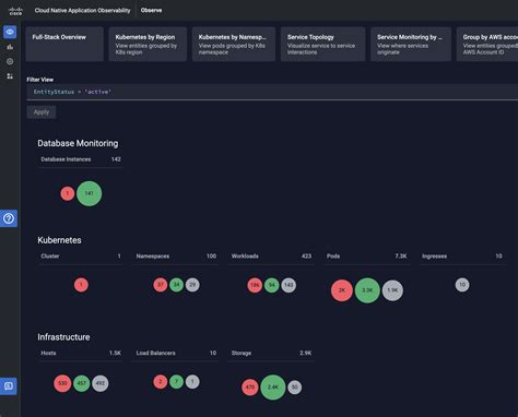 Taming AI Frontiers With Cisco Observability Platform Cisco Blogs
