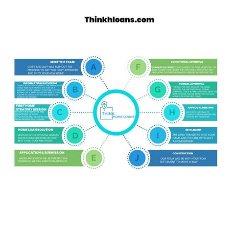 Entry 2 By Sarfaraz99 For Process Flow Chart Freelancer