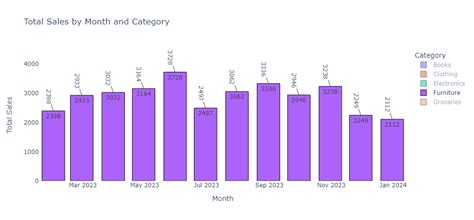 Store Restyled Figure State To Use As Output In Callback Dash Python Plotly Community Forum