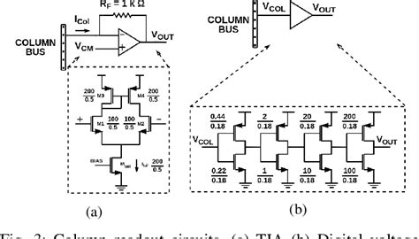 Figure 3 From Cmos Ring Oscillator Based Electrochemical Capacitance
