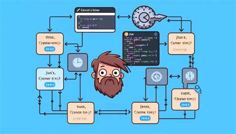 Vue如何取消定时器 • Worktile社区 Vue如何取消定时器 • Worktile社区