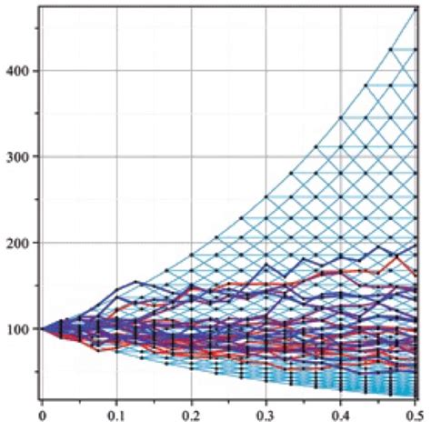 Forecasting Quantitativefinance Algorithm Datascience
