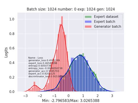 Python Wasserstein Loss Can Be Negative Stack Overflow