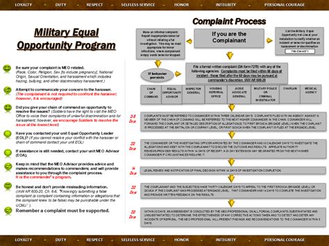 Military Equal Opportunity Meo Fort Gordon