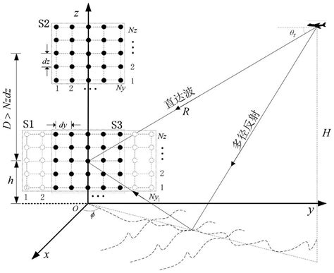 Interference Array Meter Wave Radar Under Non Gaussian Noise Steady