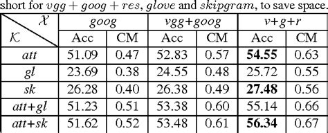 Table 1 From Zero Shot Recognition Using Dual Visual Semantic Mapping Paths Semantic Scholar