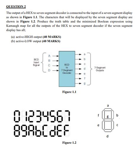 Solved QUESTION The Output Of A HEX To Seven Segment Chegg