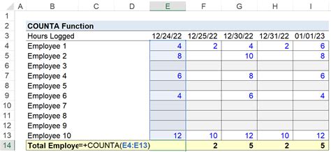 Counta Function In Excel Formula Calculator