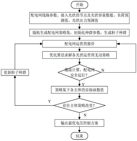 Active Power Distribution Network Voltage Control Method Considering Multi Agent Game In Market