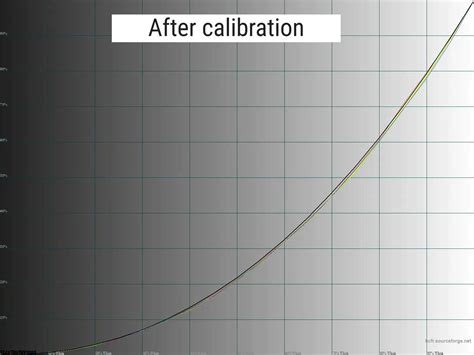 Acer Predator Xb Kv Review