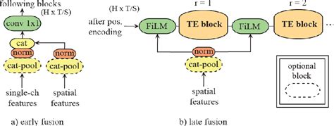 Figure 3 From Overlapped Speech Detection And Speaker Counting Using