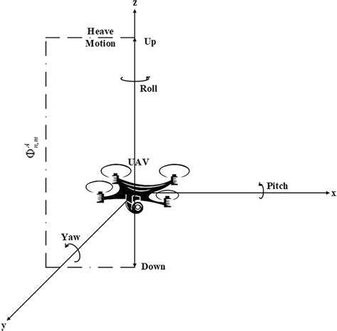 Unmanned Aerial Vehicle Uav Rotation With Heaving Motion Download Scientific Diagram