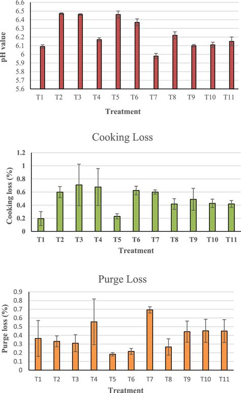 Chitosan Gel Prepared With Citric Acid As The Food Acidulant Effect Of