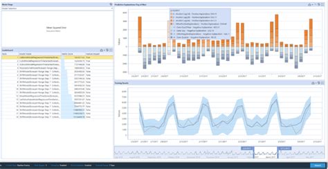 Appendix 4 Interpretability