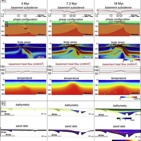 The Tectonic A And Stratigraphic B Evolution Of The Reference Model Download Scientific