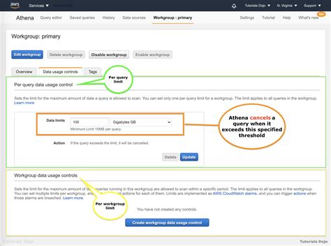 Amazon Athena Tutorials Dojo