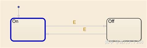 Stateflow的定义并使用事件 知乎