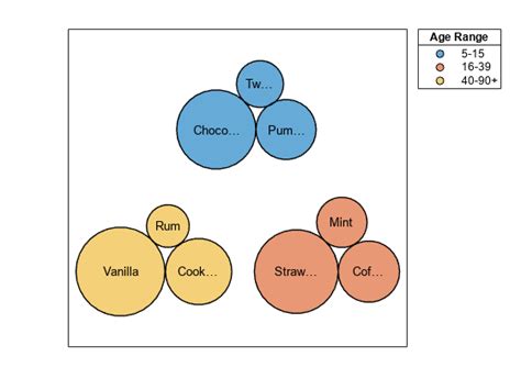 Bubblecloud Create Bubble Cloud Chart Matlab