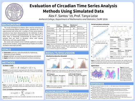 Pdf Evaluation Of Circadian Time Series Analysis Methods Using
