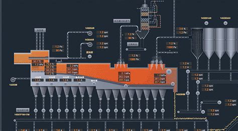 图扑 Web Scada 零代码组态水泥生产工艺流程 Hmi 图扑软件 数据可视化博客