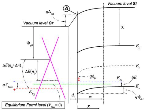 Materials Special Issue Nanodevices In 2d Materials Theory And Simulations