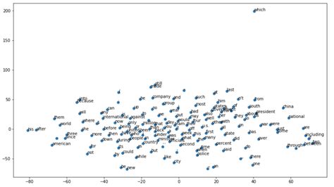 Hands On Guide To Word Embeddings Using Glove
