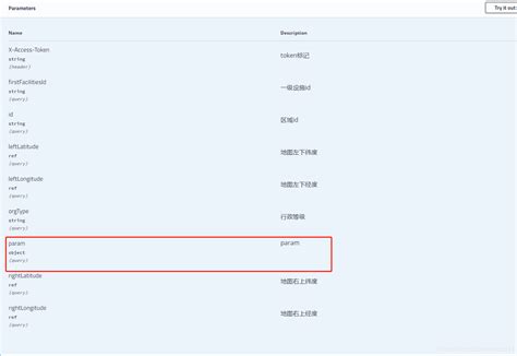 Swagger使用map传参和实体传参编写注释swagger页面get请求传map参数怎么写 Csdn博客