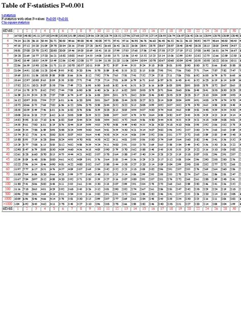 F Table 0 001 Pdf Ouverture échecs Échecs
