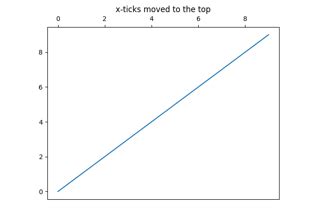 Ticks Matplotlib 3 9 3 Documentation